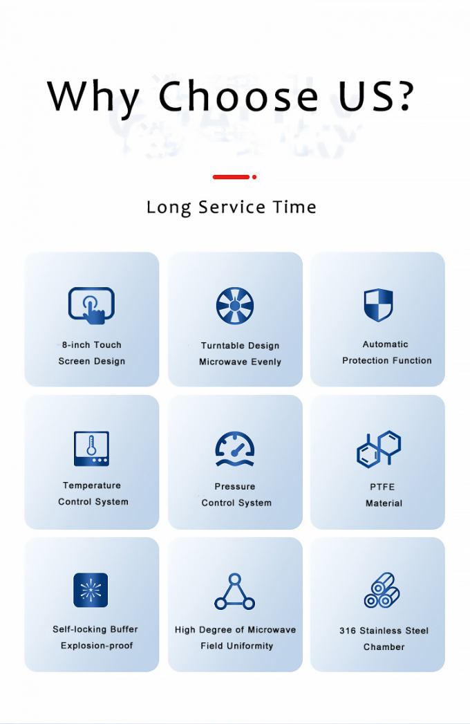 High Throughput Intelligent Microwave Digestion Instrument With Safety ...