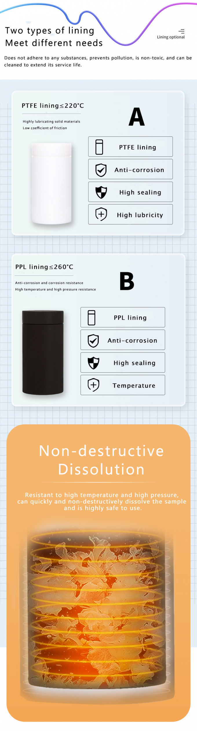 High Temperature High Pressure Polytetrafluoroethylene Hydrothermal ...