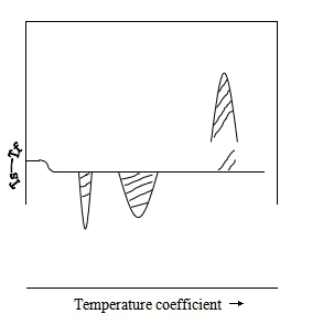 Differential Scanning Calorimeter DSC / OIT Tester Test Melting Point ...