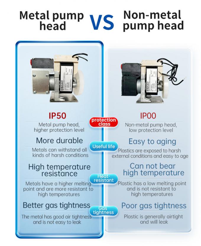 High Performance Diaphragm Vacuum Pump , Gas Sampling Pumps