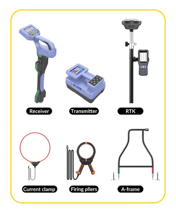 Professional Underground Pipeline & Cable Detector with Multi-Frequency ...